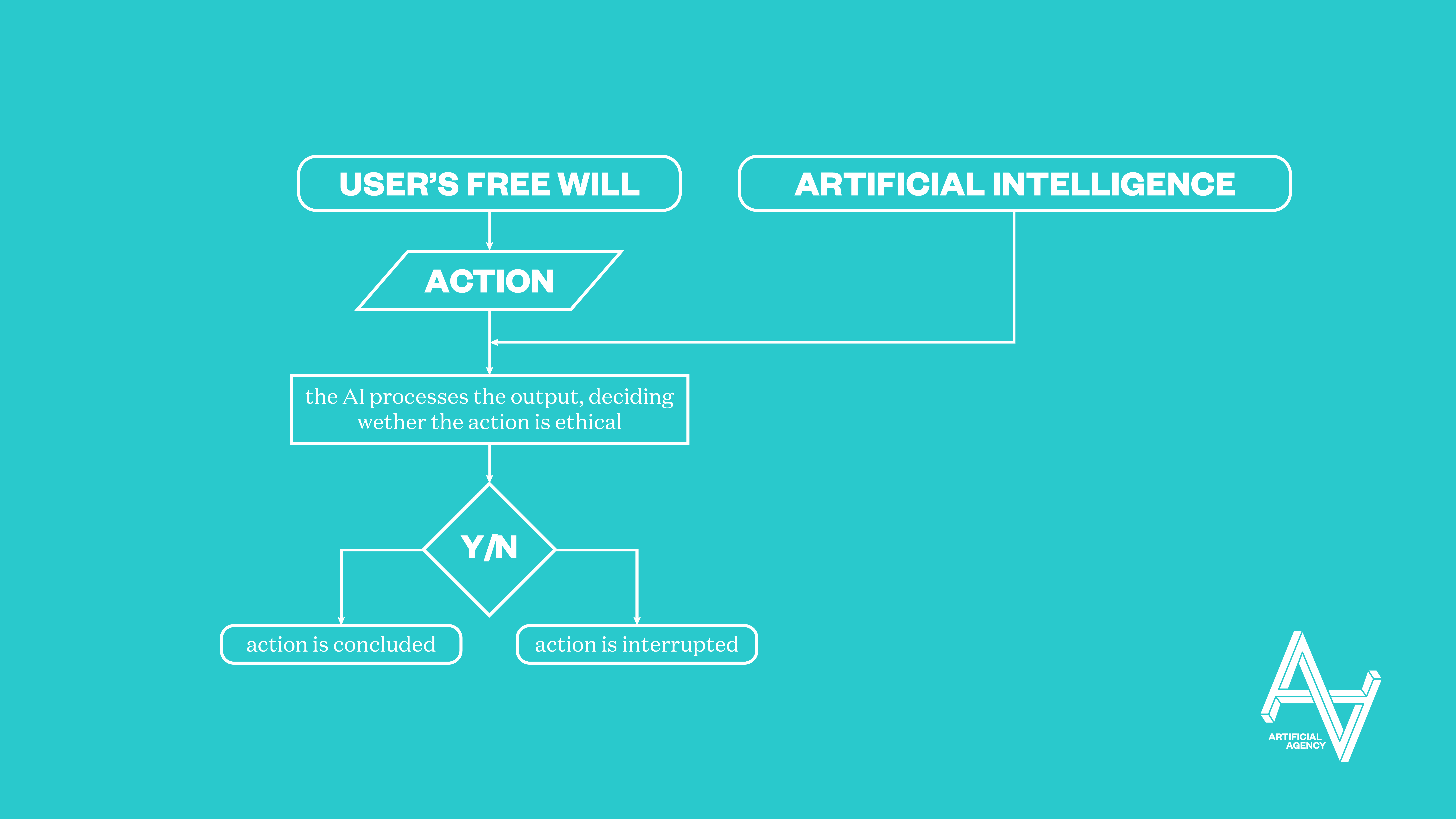 Artificial Agency · Filippo Sanzeni